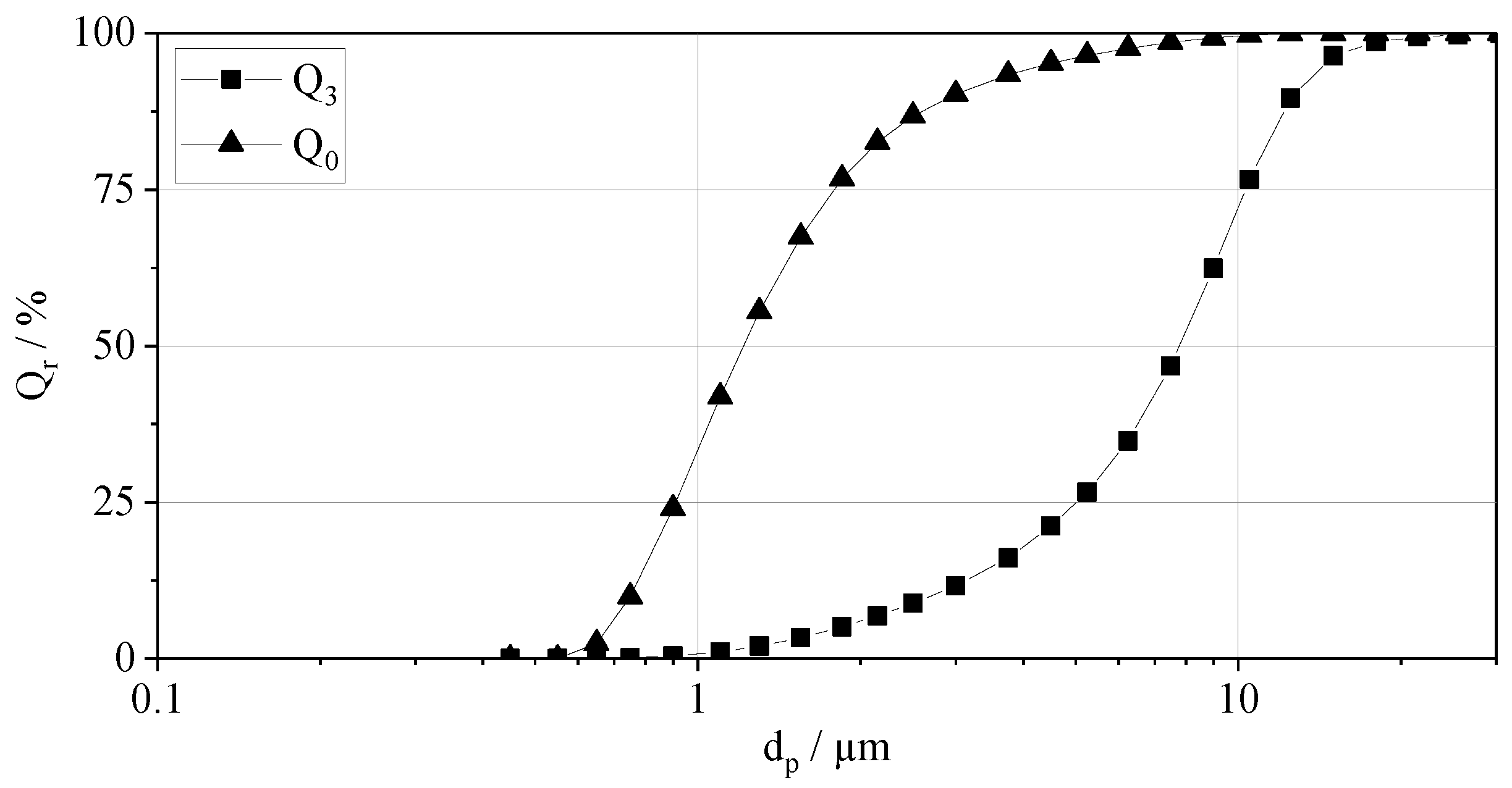 Discrete Element Method Simulation of Particulate Material Fracture Behavior on a Stretchable ...