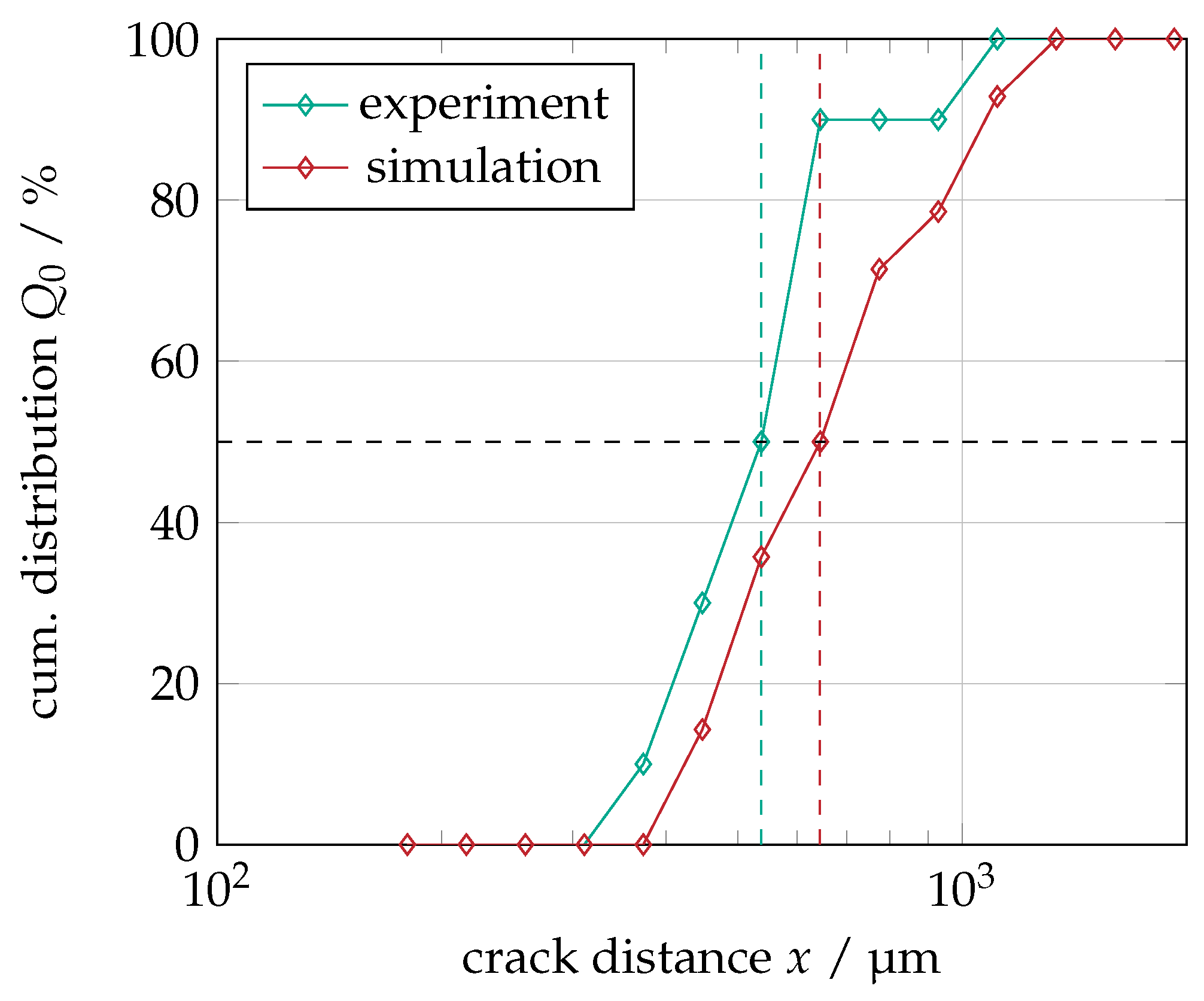 Discrete Element Method Simulation of Particulate Material Fracture Behavior on a Stretchable ...