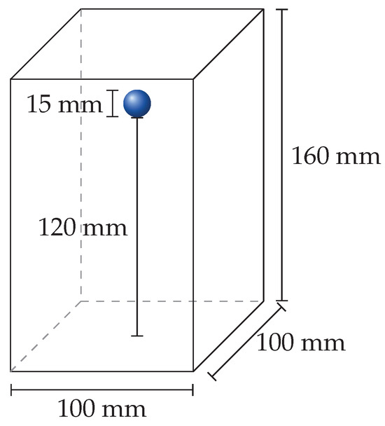A Review of the Homogenized Lattice Boltzmann Method for Particulate ...