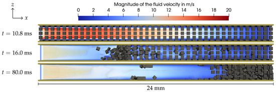 A Review of the Homogenized Lattice Boltzmann Method for Particulate Flow Simulations: From ...