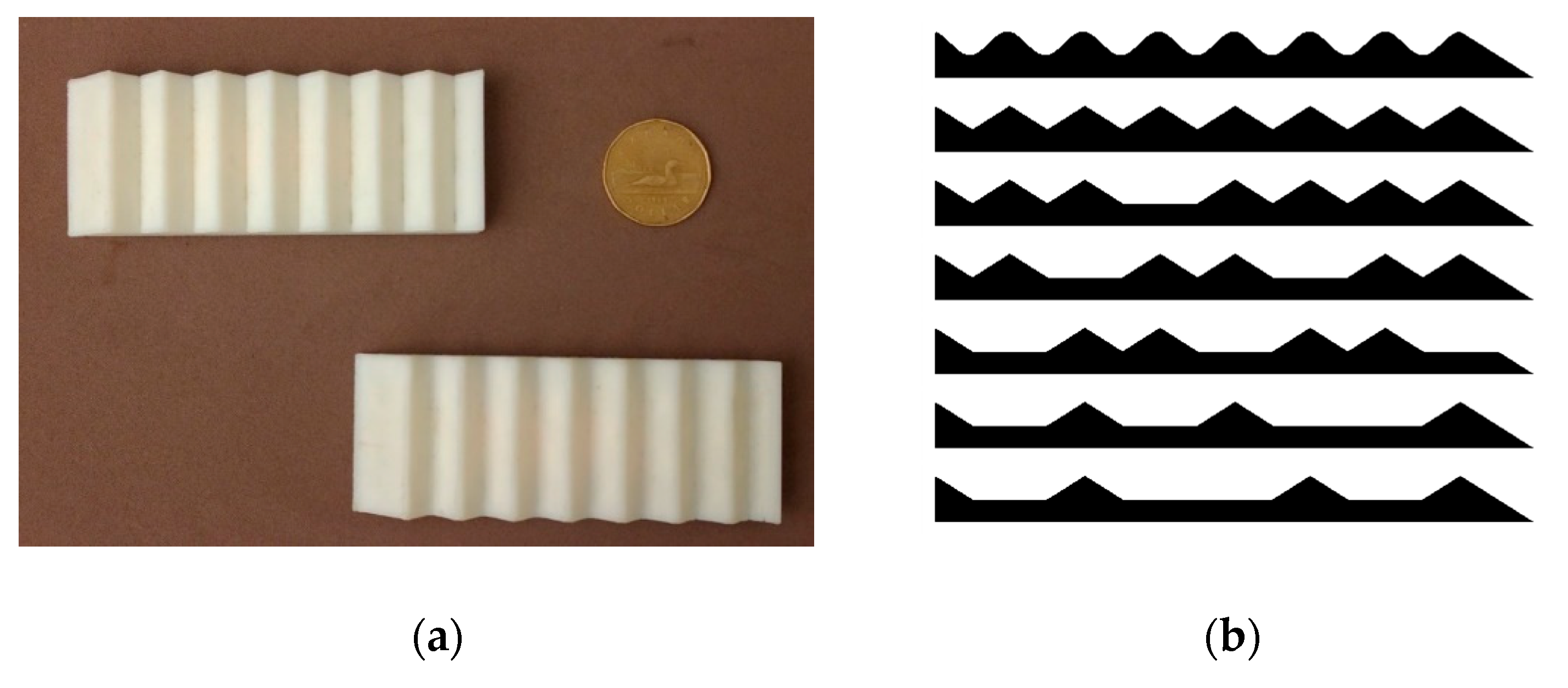 Tactile Profile Classification Using a Multimodal MEMs-Based Sensing Module