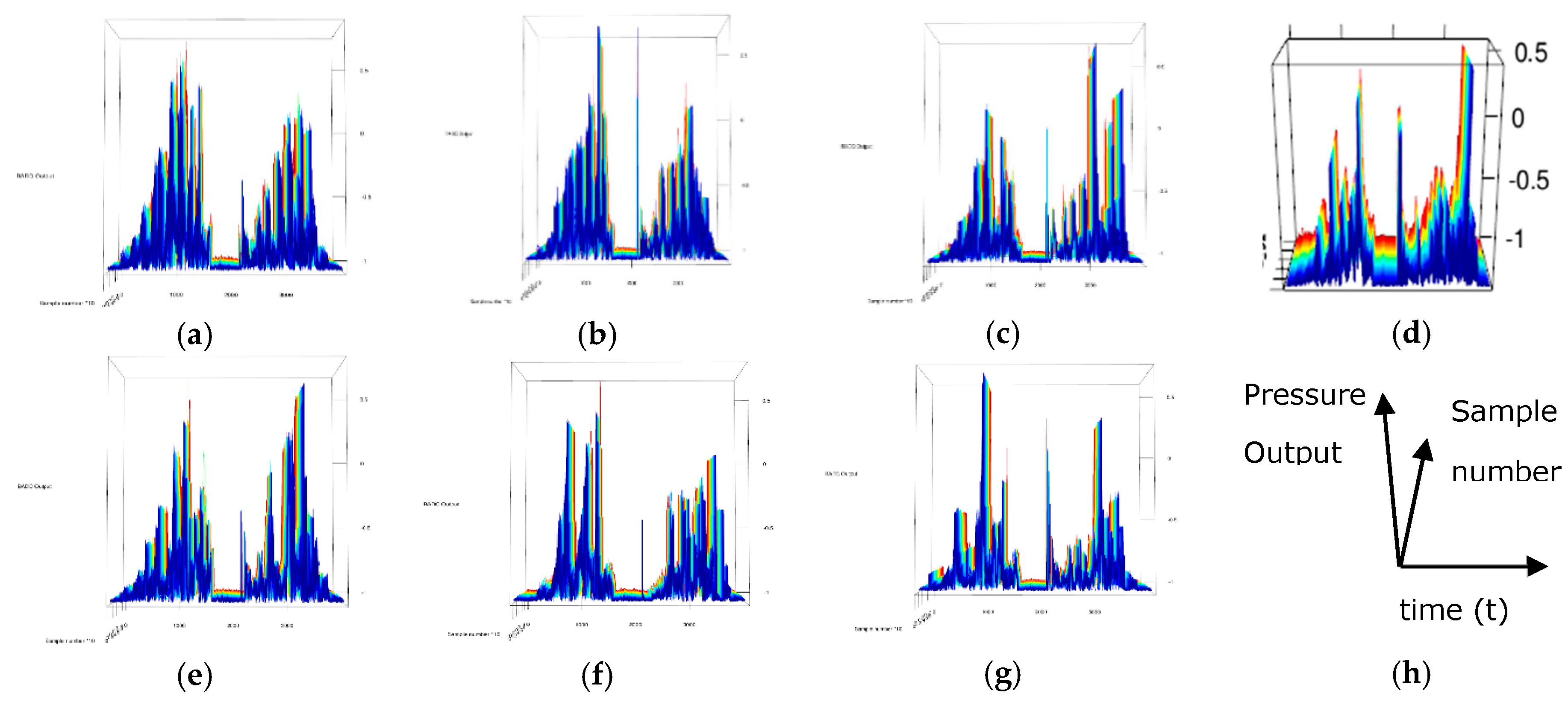 Tactile Profile Classification Using a Multimodal MEMs-Based Sensing Module