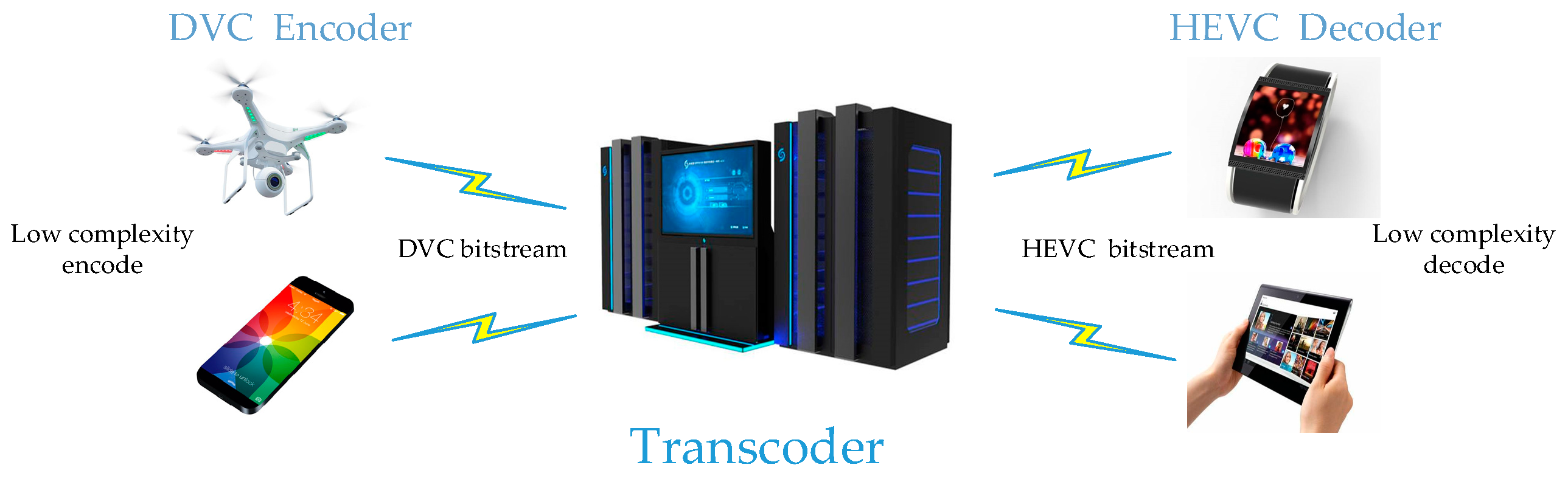 Mobile Video Communications Based on Cloud Transcoding