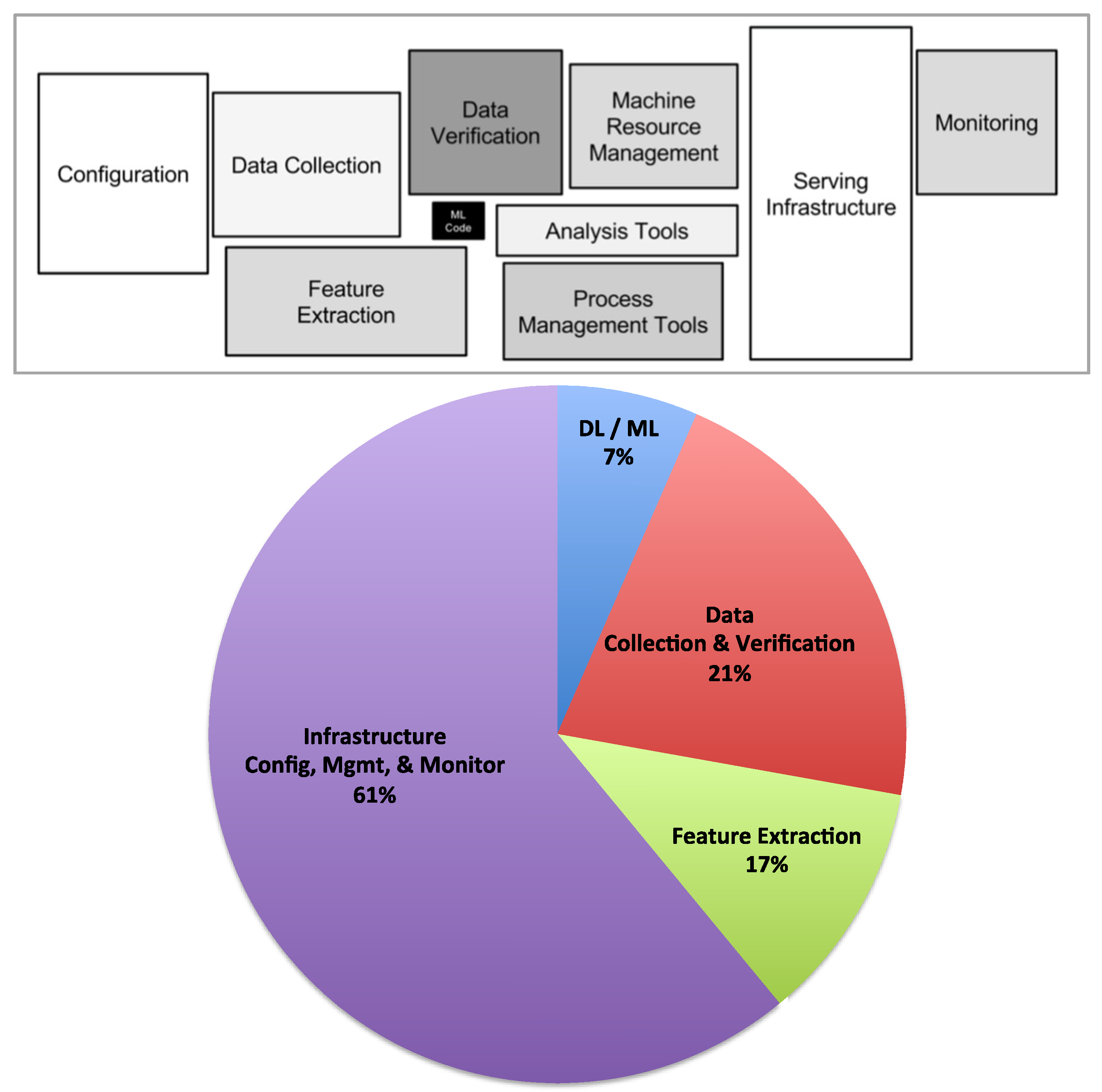 Cognitive Computing Architectures for Machine (Deep) Learning at Scale