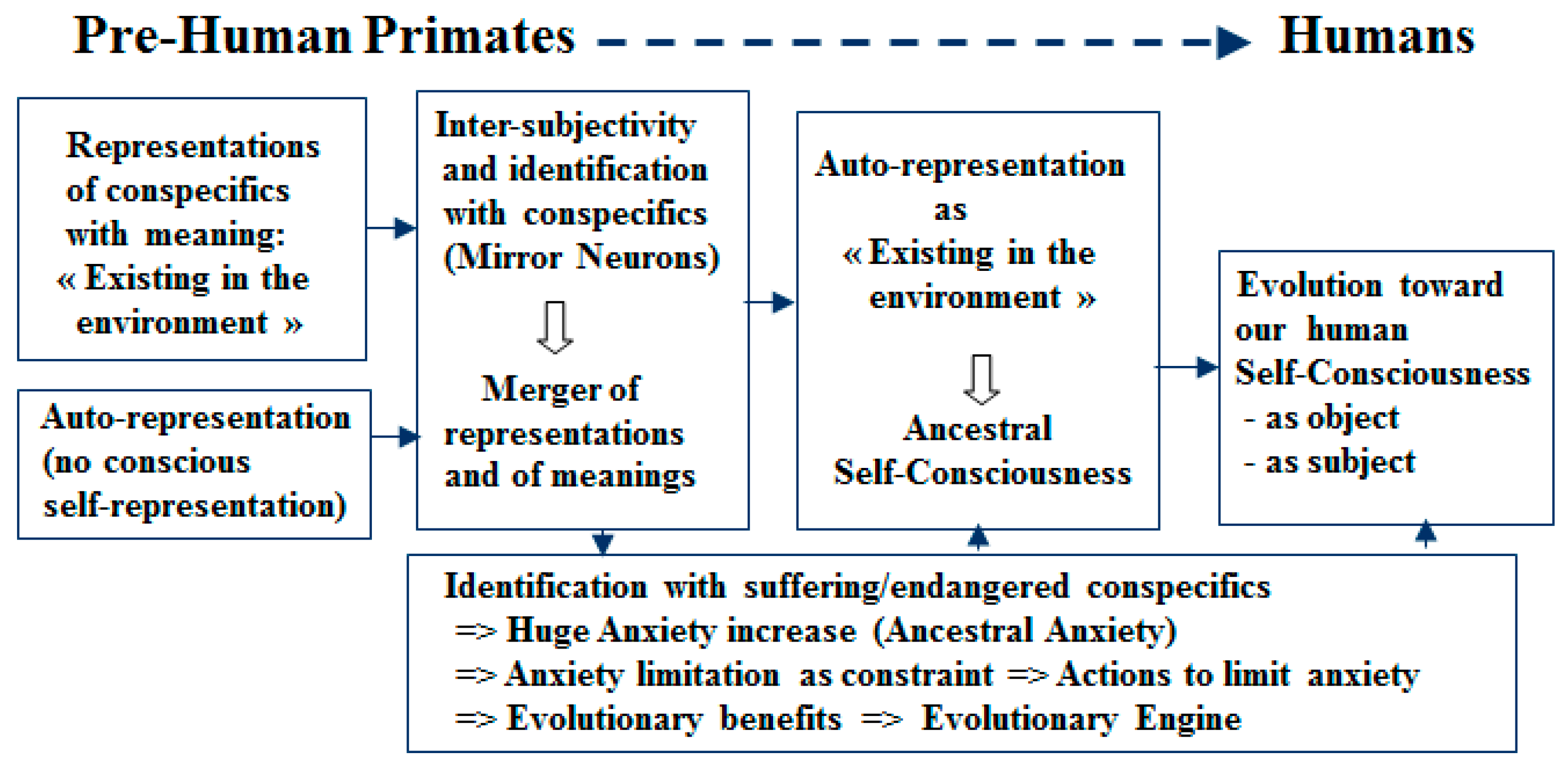 Information, Constraint and Meaning from Pre-Biotic World to a Possible ...