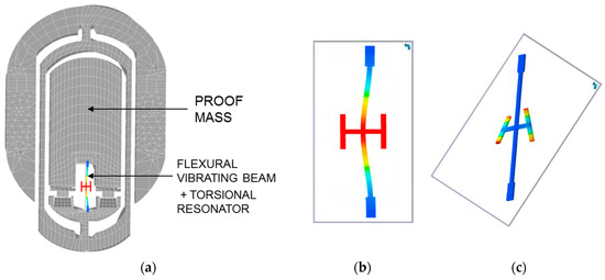 High Precision Accelerometer with Integrated Thermal Sensor