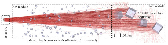 Simulating Rain Droplets Influence on Distance Measurement with a Time ...