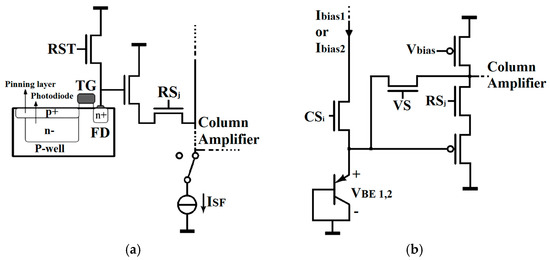 Temperature Sensors Integrated into a CMOS Image Sensor