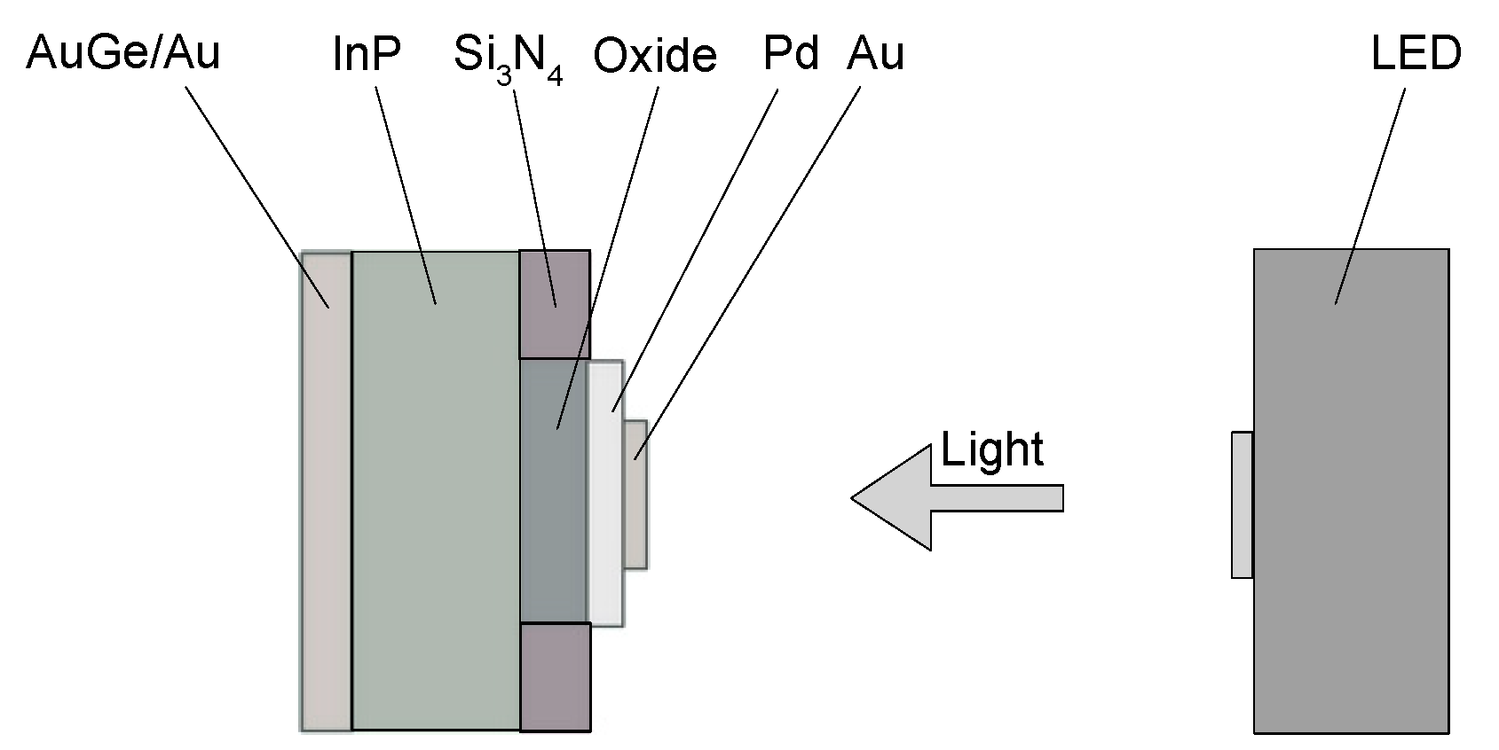 Photoelectrical Hydrogen Sensor Based on Pd/Anodic Oxide/InP Structure