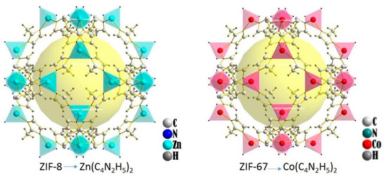 Improving Sensitivity of a Chemoresistive Hydrogen Sensor by Combining ...