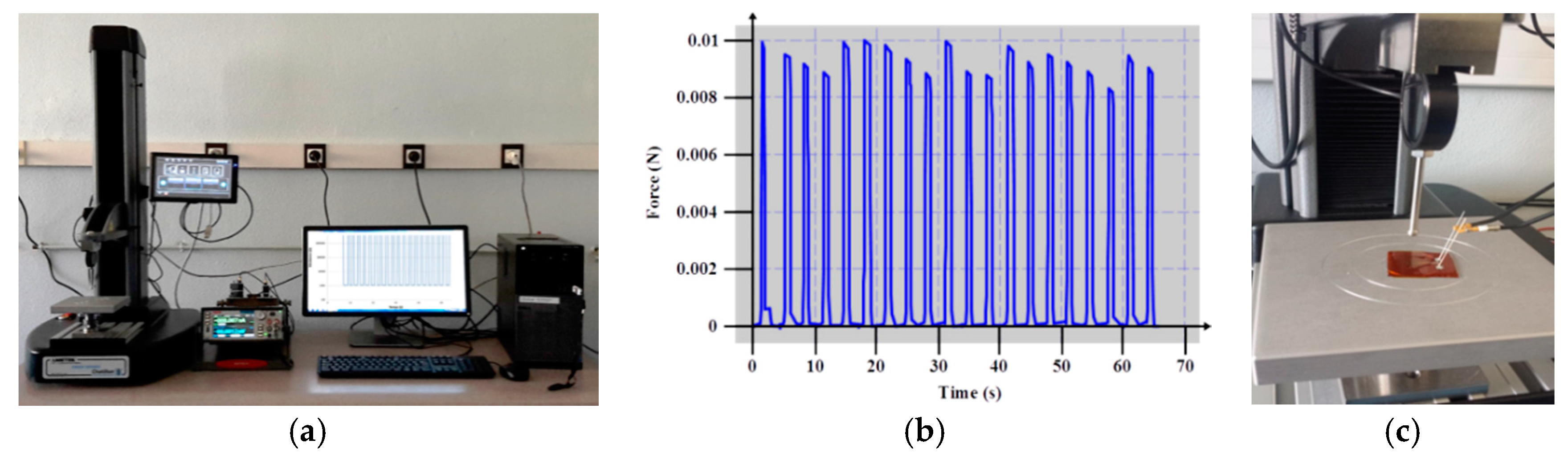 Inkjet-Printed ON/OFF Force Sensor on Flexible Substrate for Ultra-Low ...