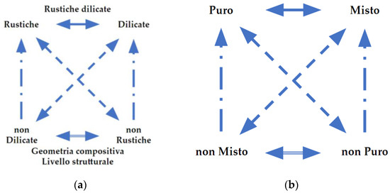 Visual Images and Language in Architecture: Signifier Semiotics and ...