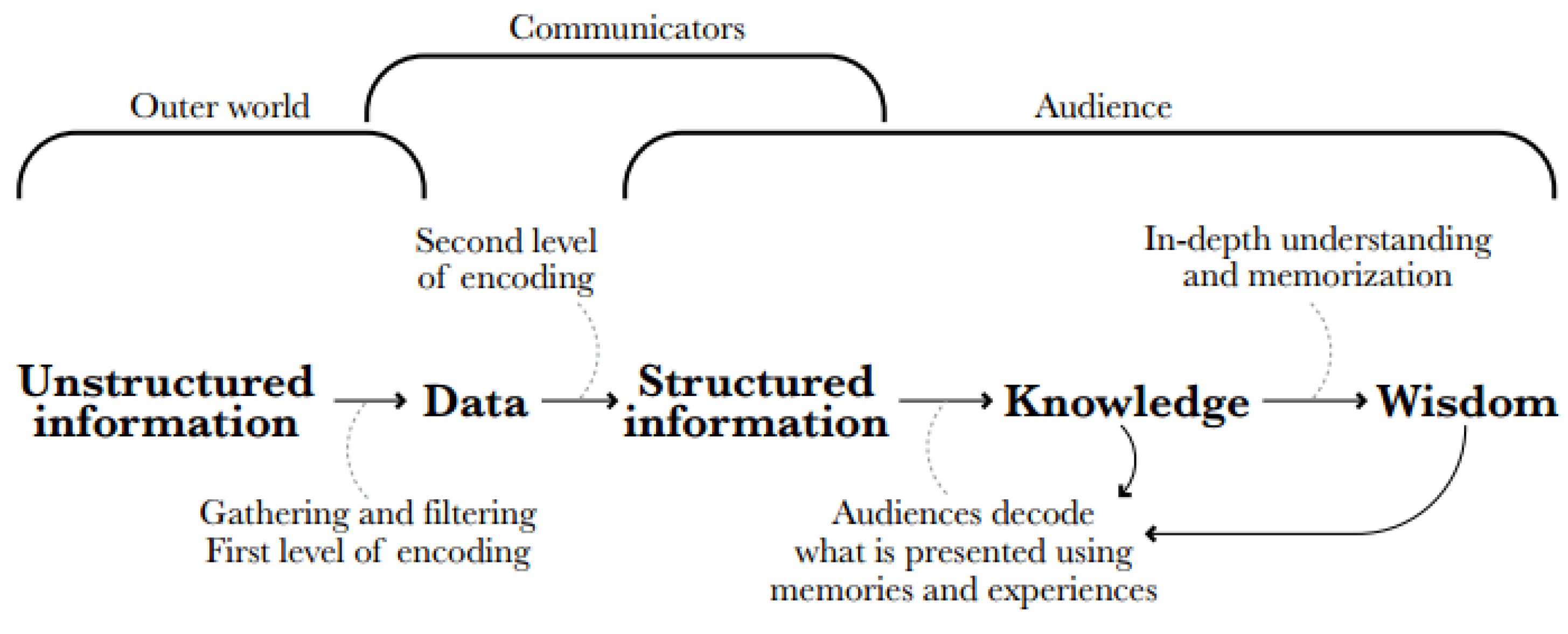 Graphic Representation and Drawing