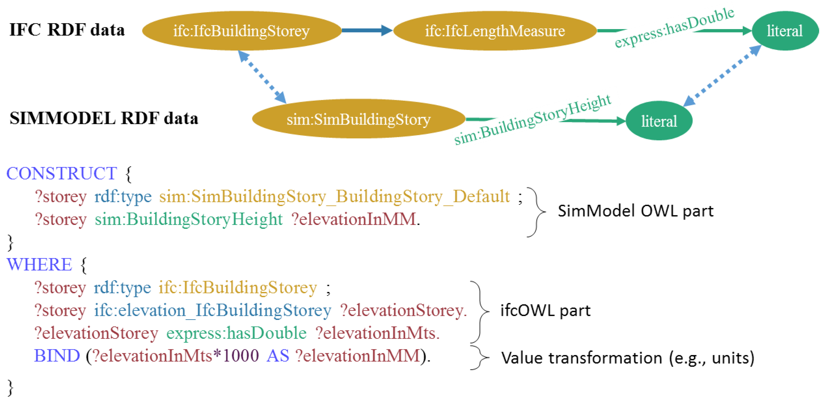 Energy-Related Data Integration Using Semantic Data Models for Energy Efficient Retrofitting ...