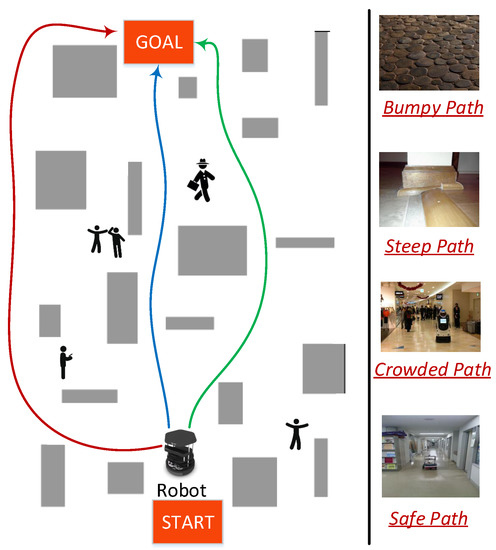 Optimal Robot Path Selection Using Fuzzy Analytical Hierarchical Process