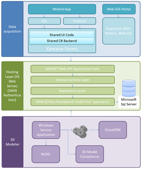 A Smartphone Application for Supporting the Data Collection and ...