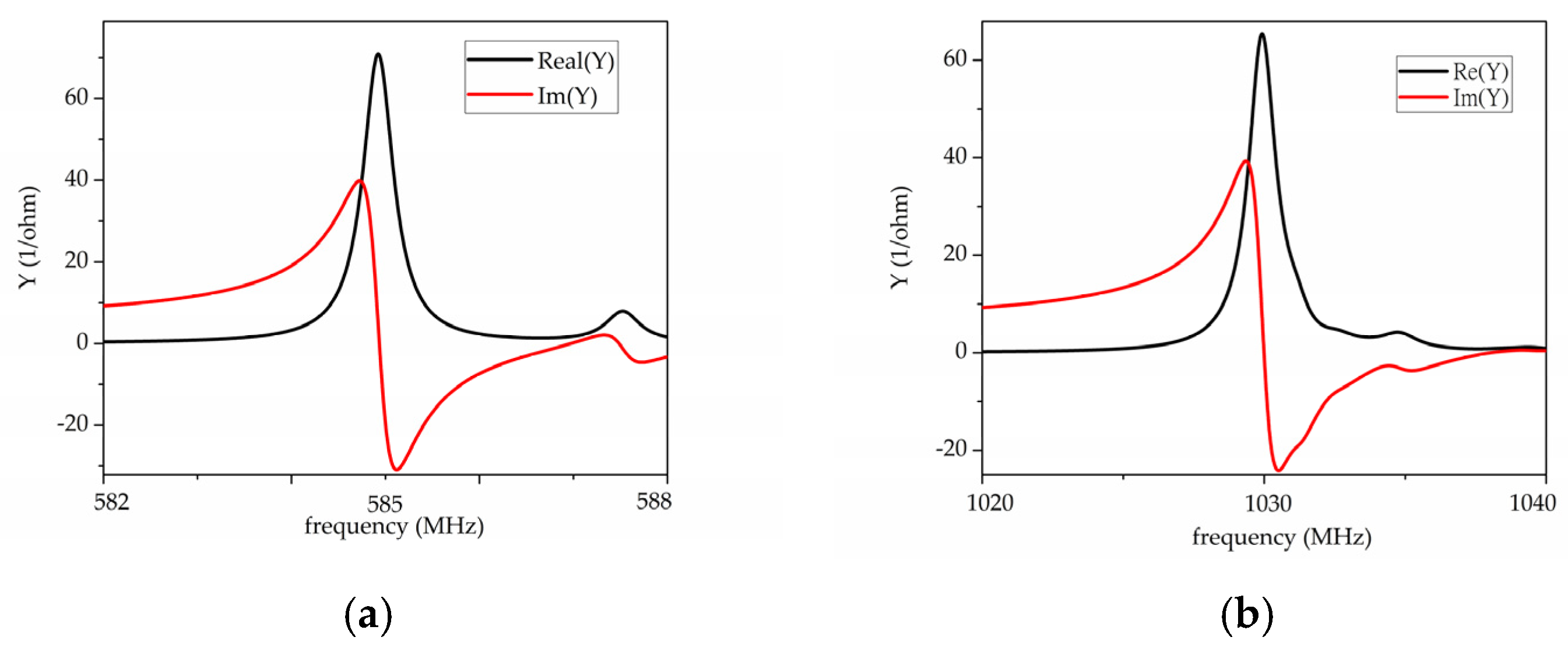 Zero Group Velocity Lamb Waves in Diamond/AlN-Based Layered Structures