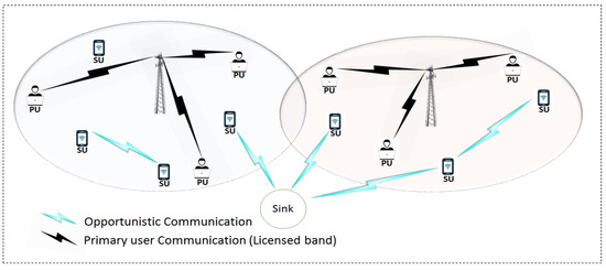 An Overview of Medium Access Control Protocols for Cognitive Radio Sensor Networks