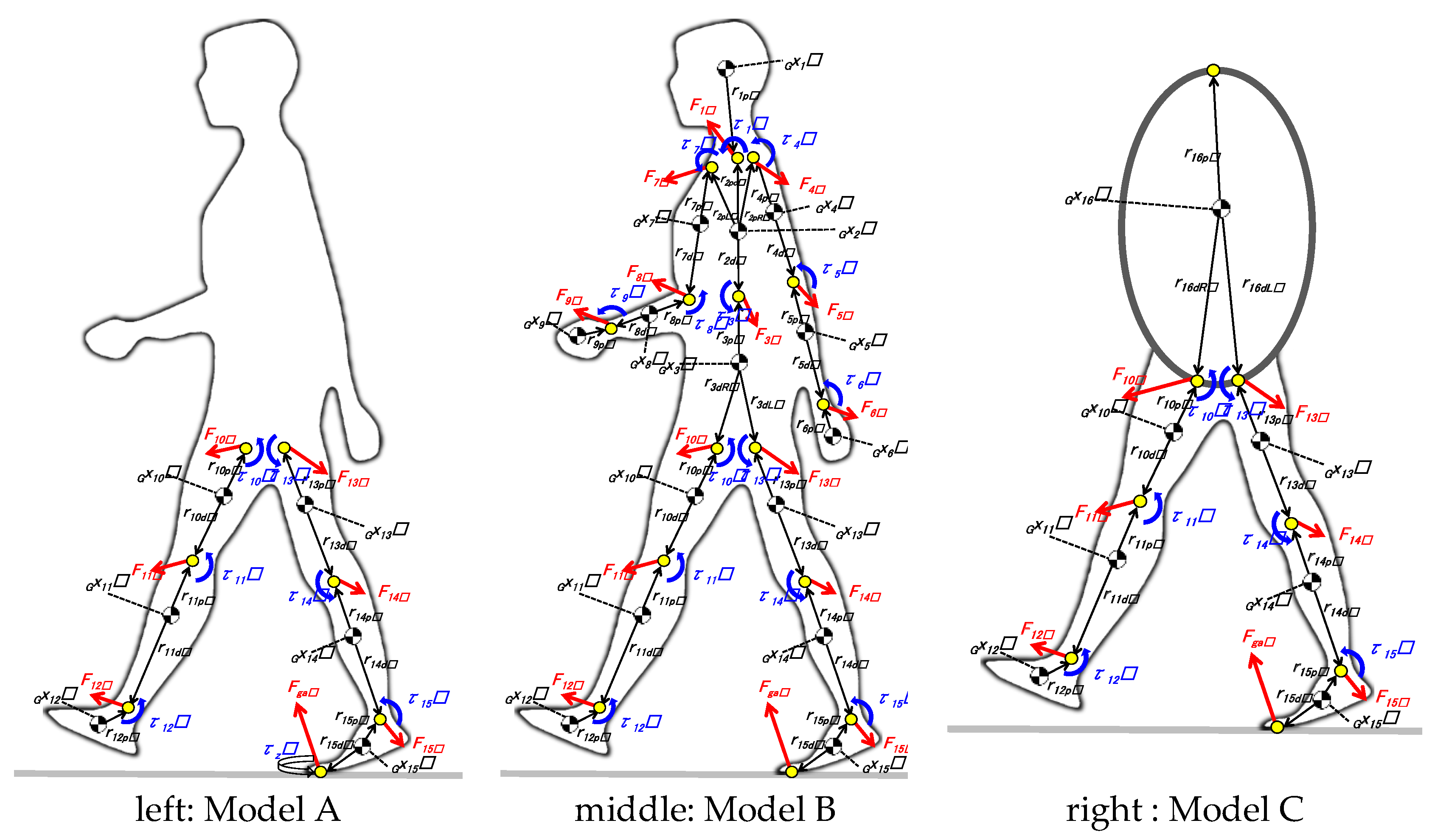 A Force Platform Free Gait Analysis