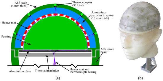 A Thermal Test System for Helmet Cooling Studies
