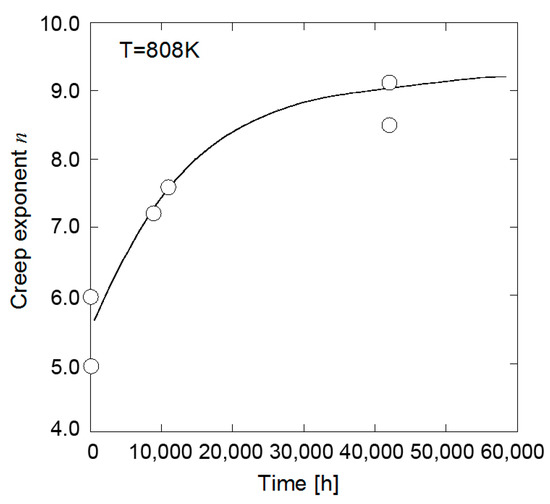 Creep Life Prediction Method by Using High-Temperature Indentation ...