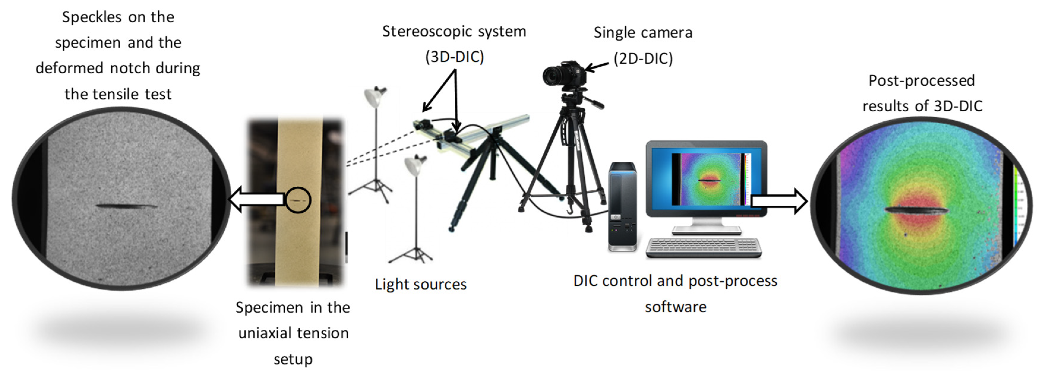 Using 3D Digital Image Correlation (3D-DIC) to Measure CTOD in a Semi ...