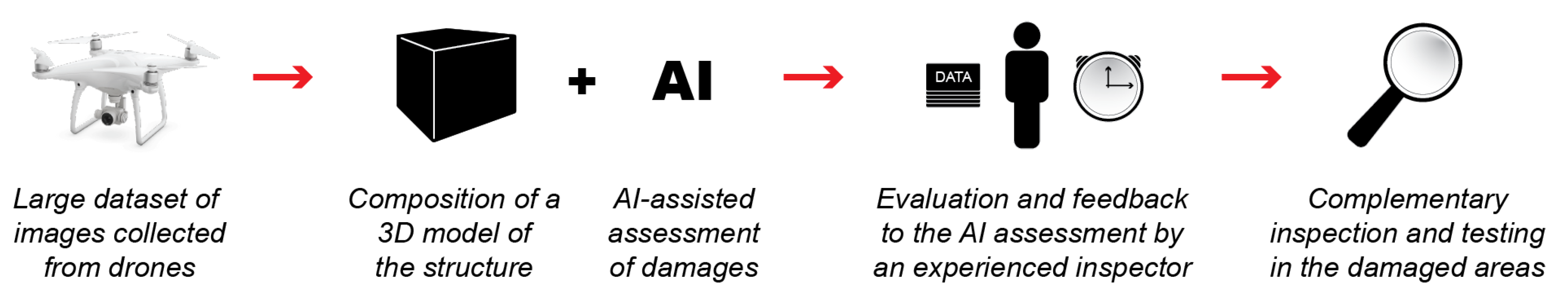 Concrete Cracks Detection Based on Deep Learning Image Classification