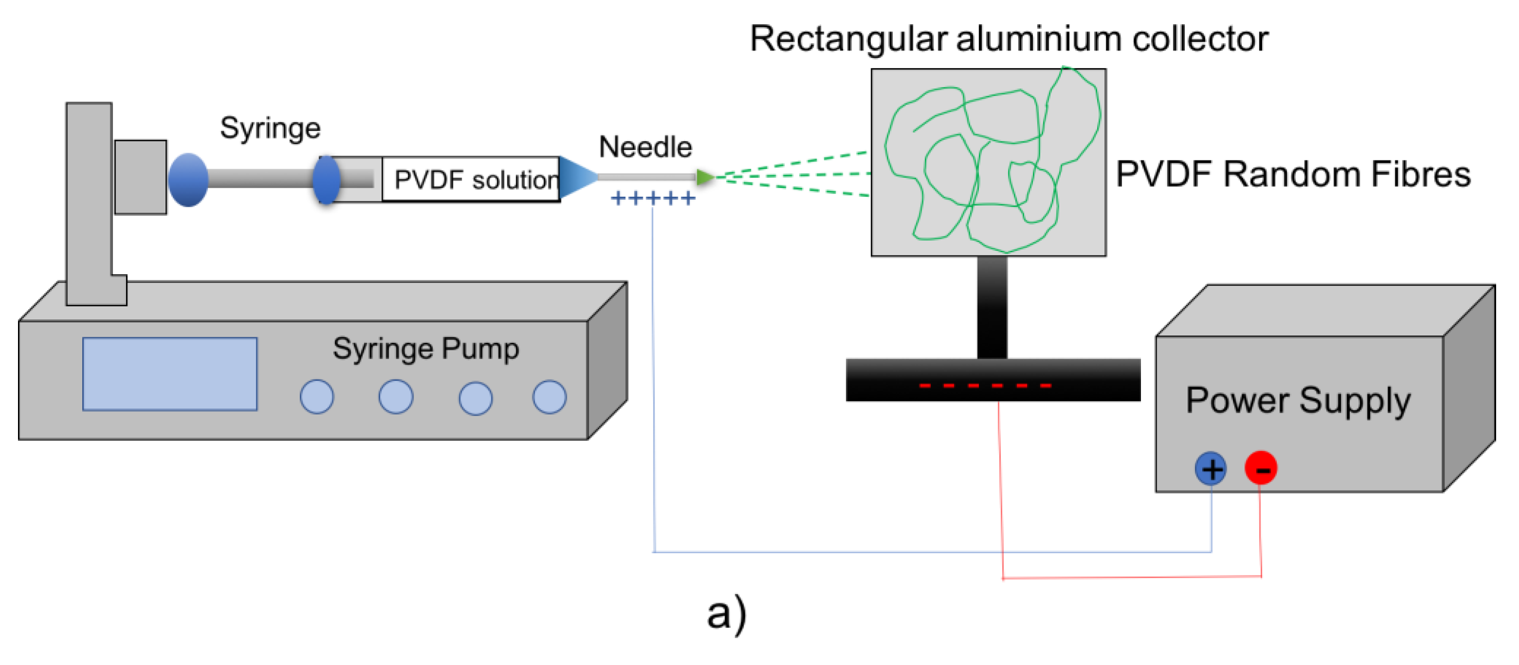 Characterization of Electrospun PVDF Fibres for Sensing and Actuation