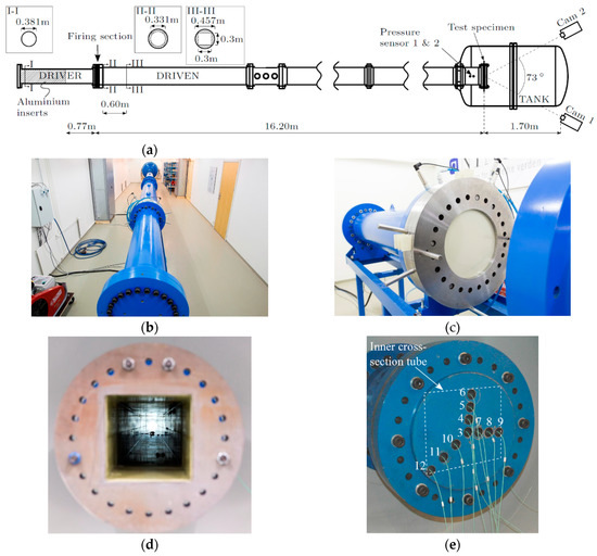 A Shock Tube Used to Study the Dynamic Response of Blast-Loaded Plates