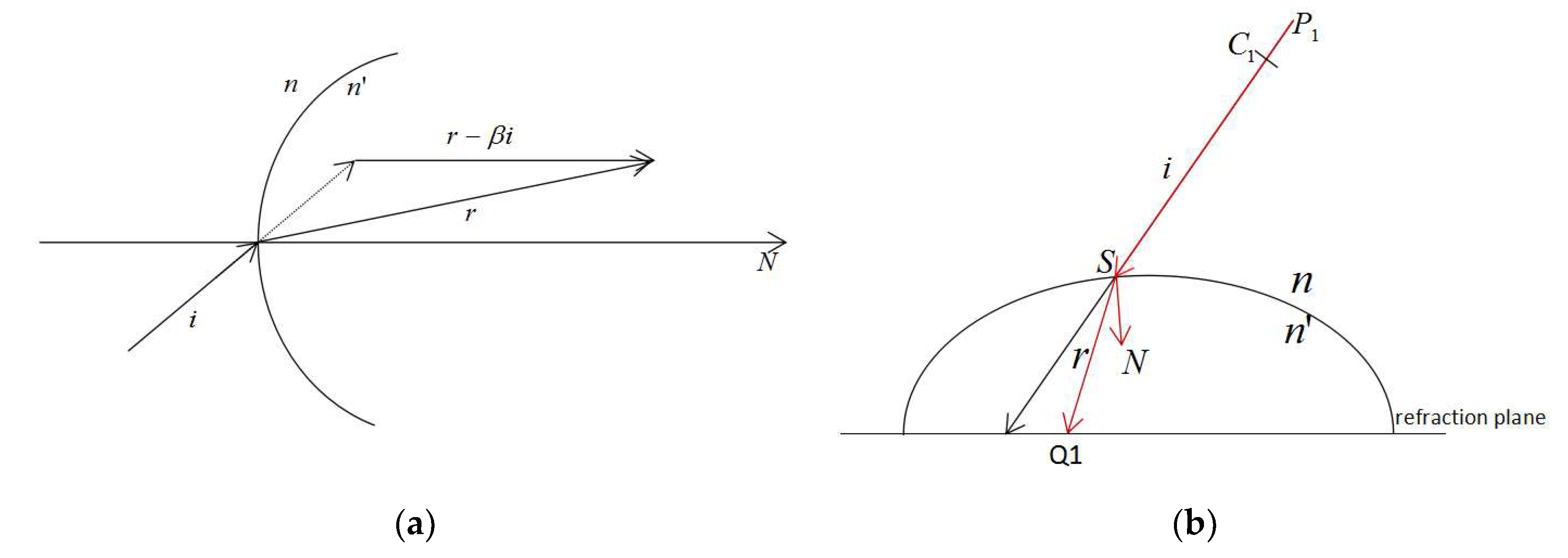 Transparent Object Shape Measurement Based on Deflectometry