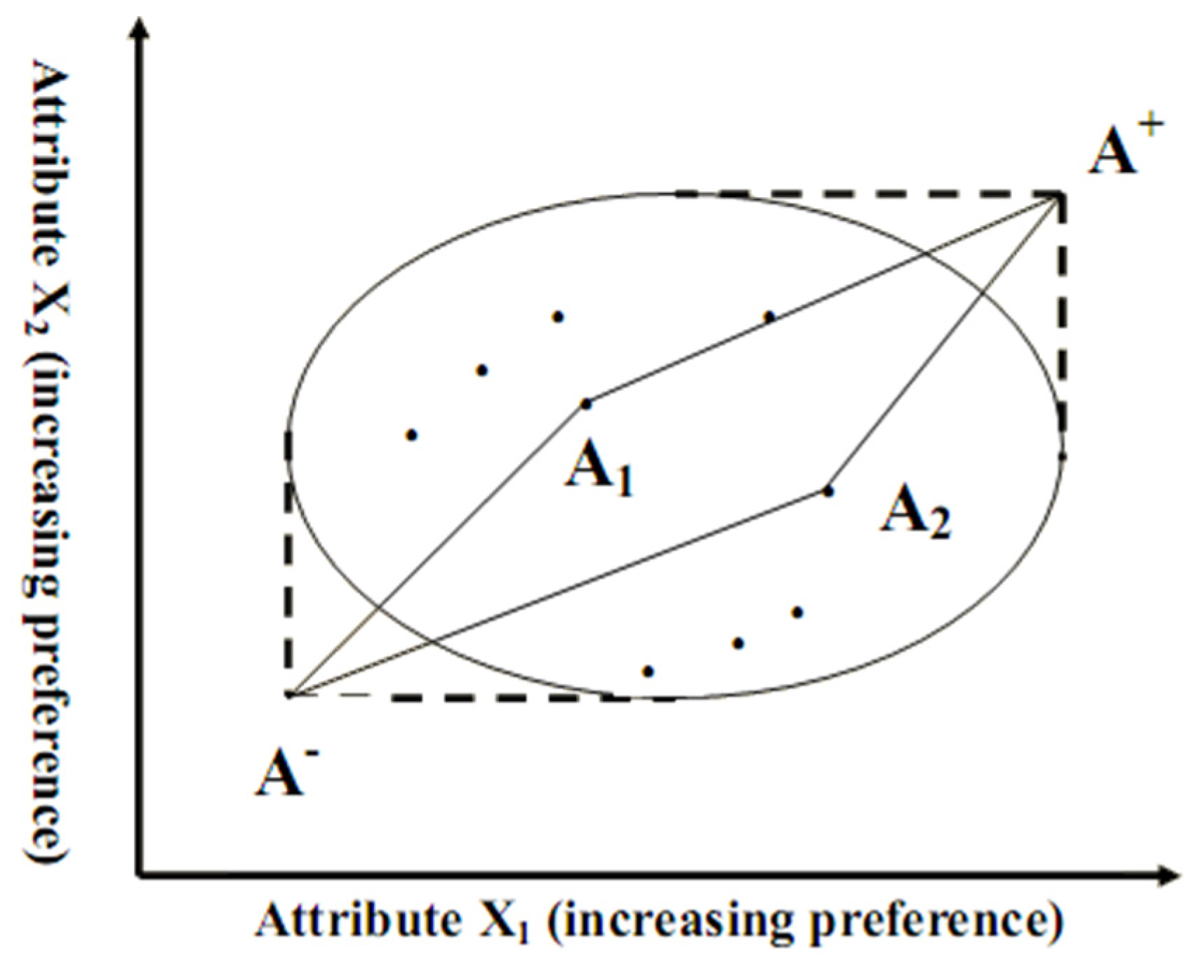 Multi-Criteria Decision Making Using TOPSIS Method Under Fuzzy ...