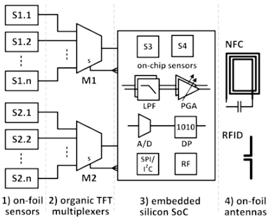 Silicon Chip Diagram
