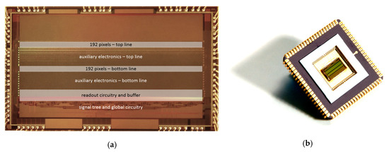 SPAD-Based LiDAR Sensor in 0.35 µm Automotive CMOS with Variable ...