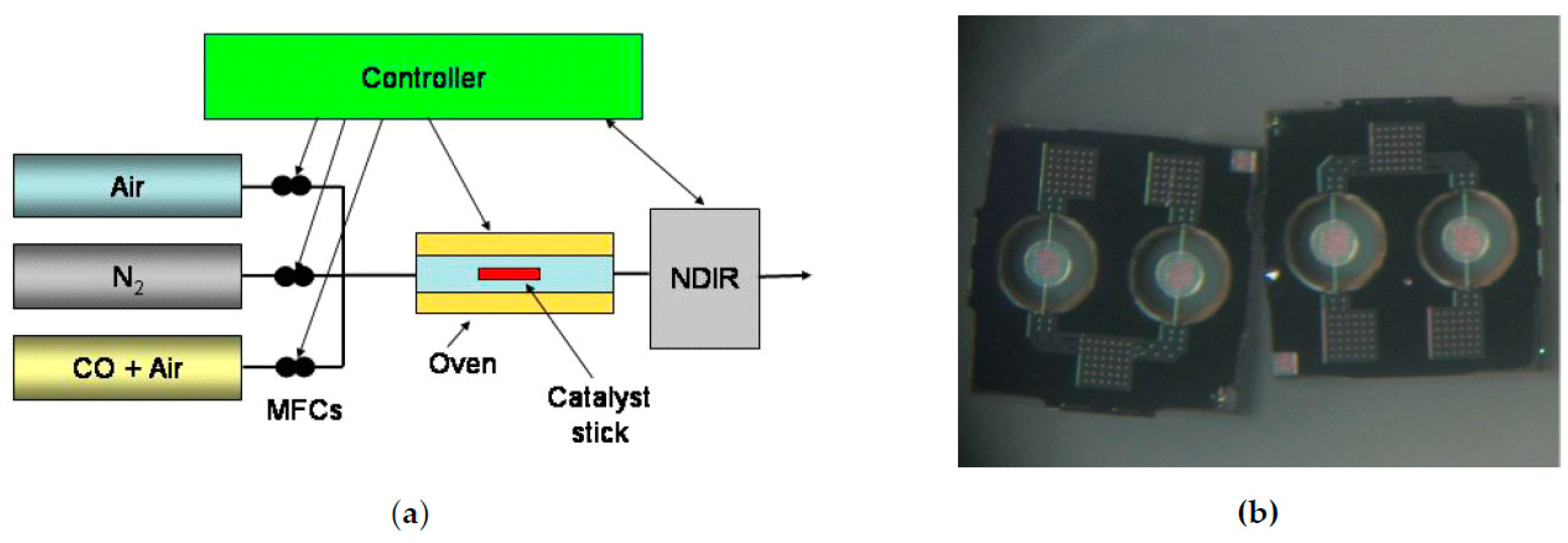 Mixed Cerium/Zirconium Oxide as a Material for Carbon Monoxide ...