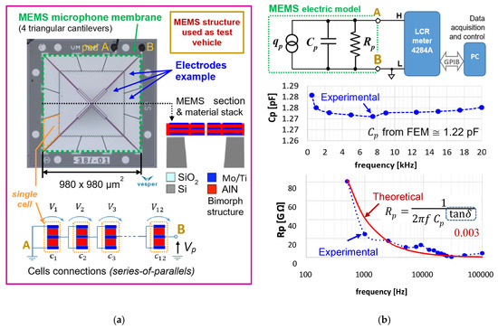 Flexible Simulation Platform for Multilayer Piezoelectric MEMS ...