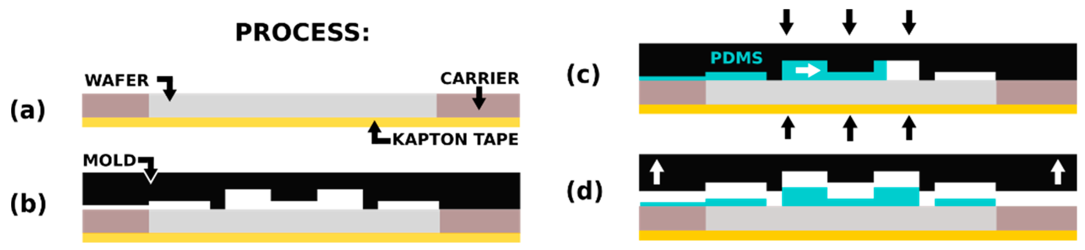 Versatile and Automated 3D Polydimethylsiloxane (PDMS) Patterning for ...