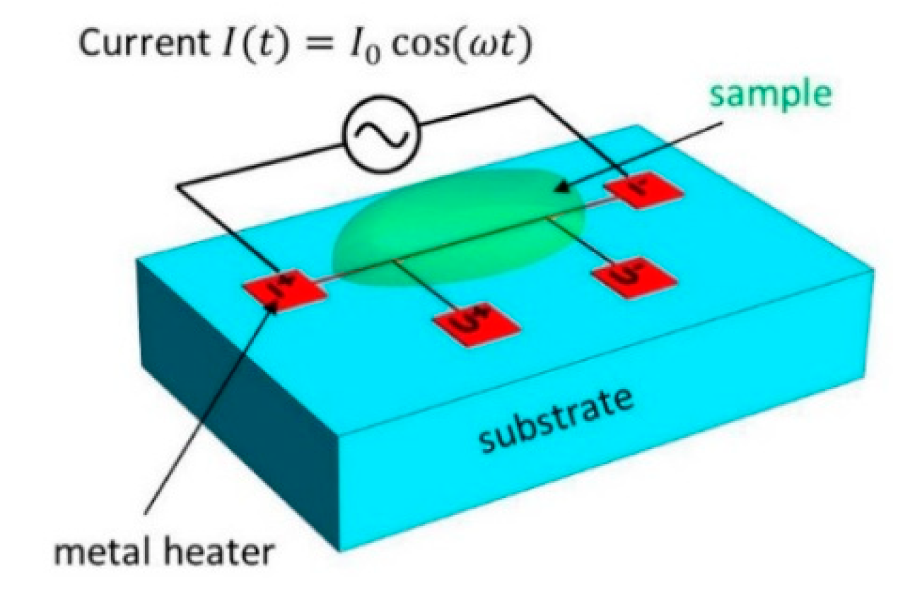 Sensors for Thermal Characterization of Solid and Liquid Samples by 3 ...