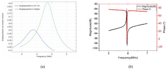 Squared PMUT with Enhanced Pressure Sensitivities