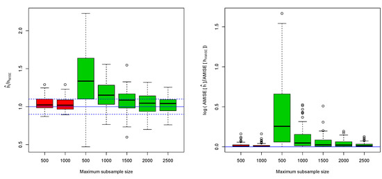 Bandwidth Selection in Nonparametric Regression with Large Sample Size