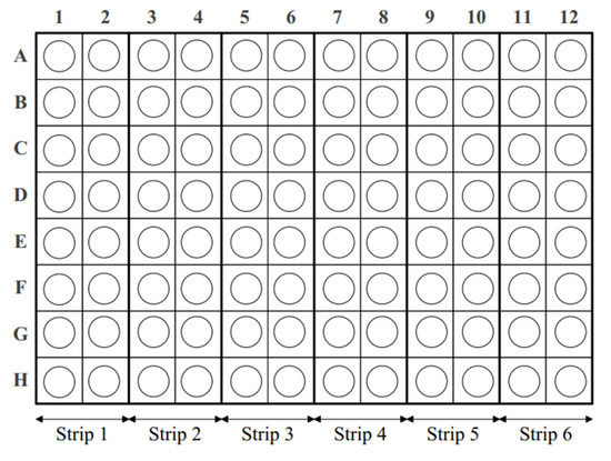 Elisa Plate Template