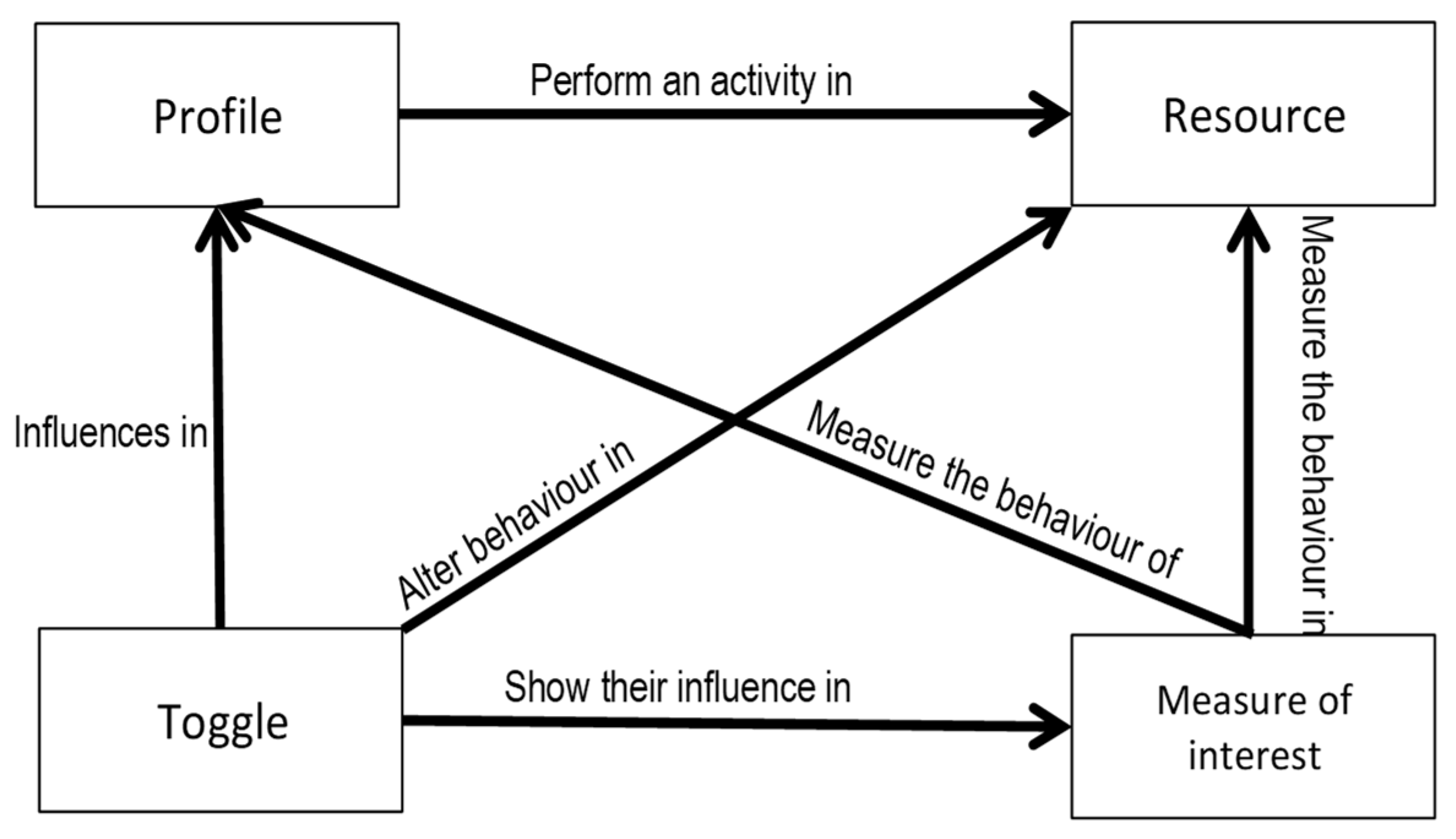 A Software Tool for the Optimization of Airport Services by the ...