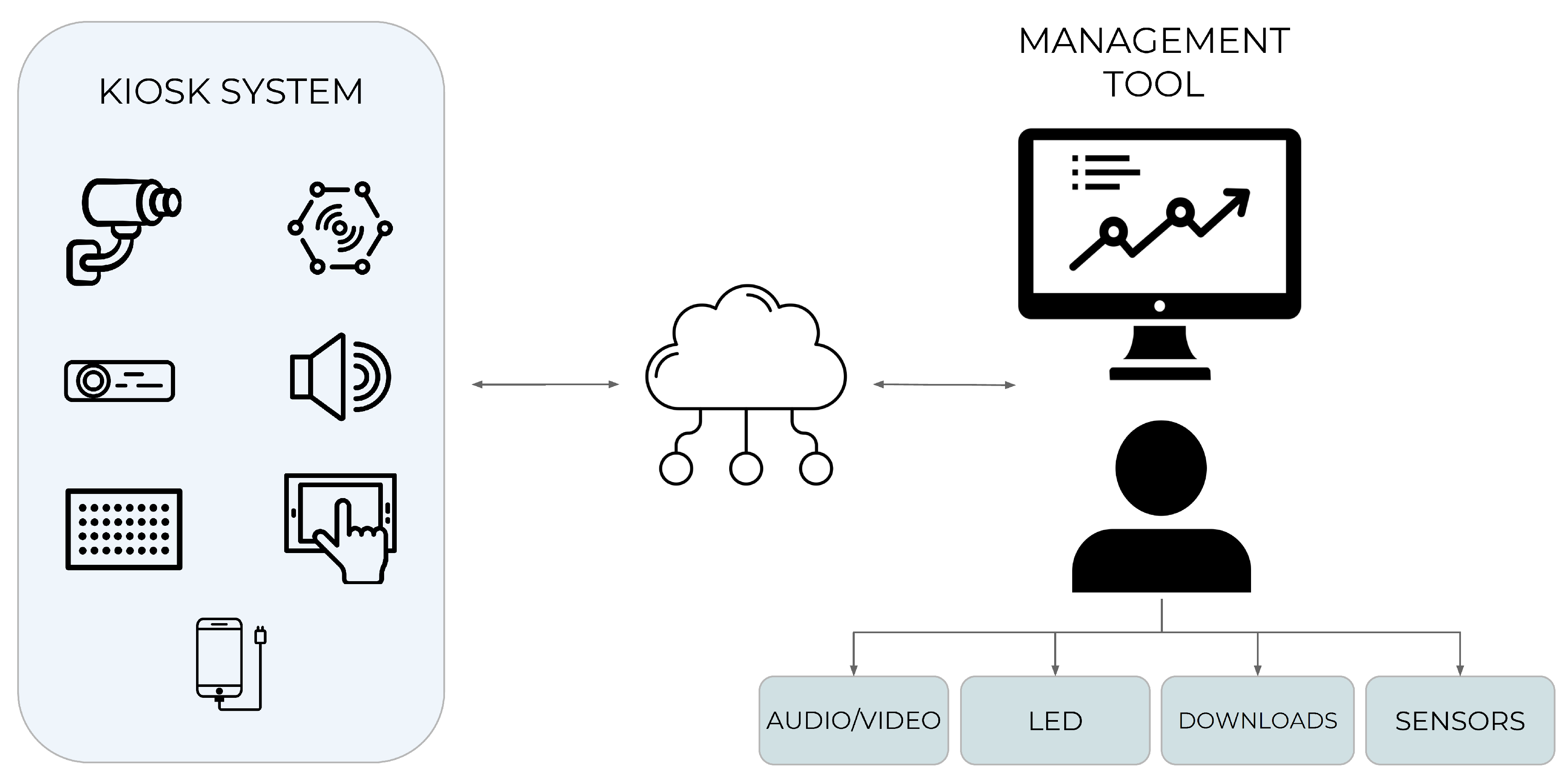 Proceedings | Free Full-Text | Multifunctional Interactive Furniture ...