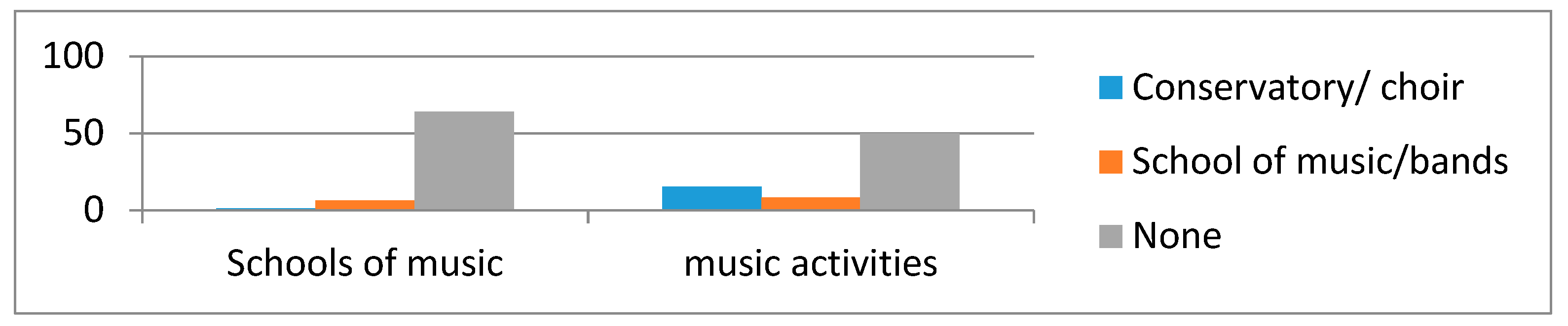 Teaching with LEEMUSICA/READMUSIC in Higher Education: Perception and ...