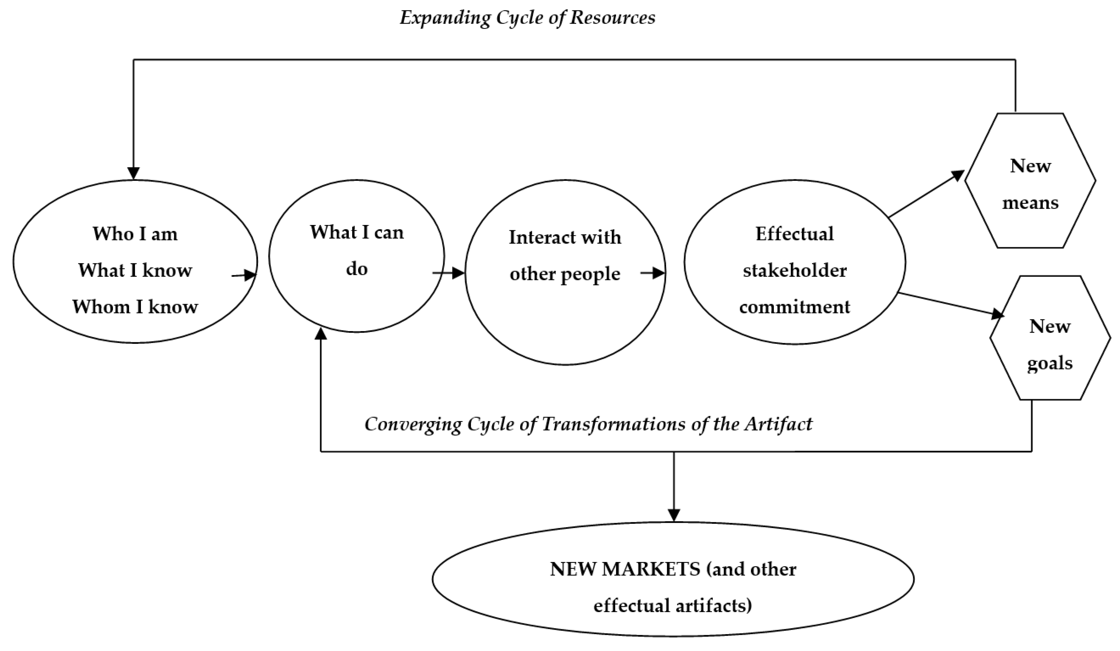 Proceedings Free Full Text Internationalization Of Smes And