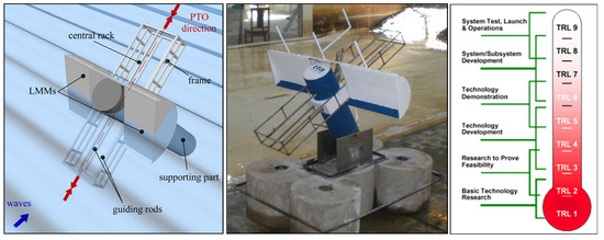 The Wave Energy Converter CECO: Current Status and Future Perspectives