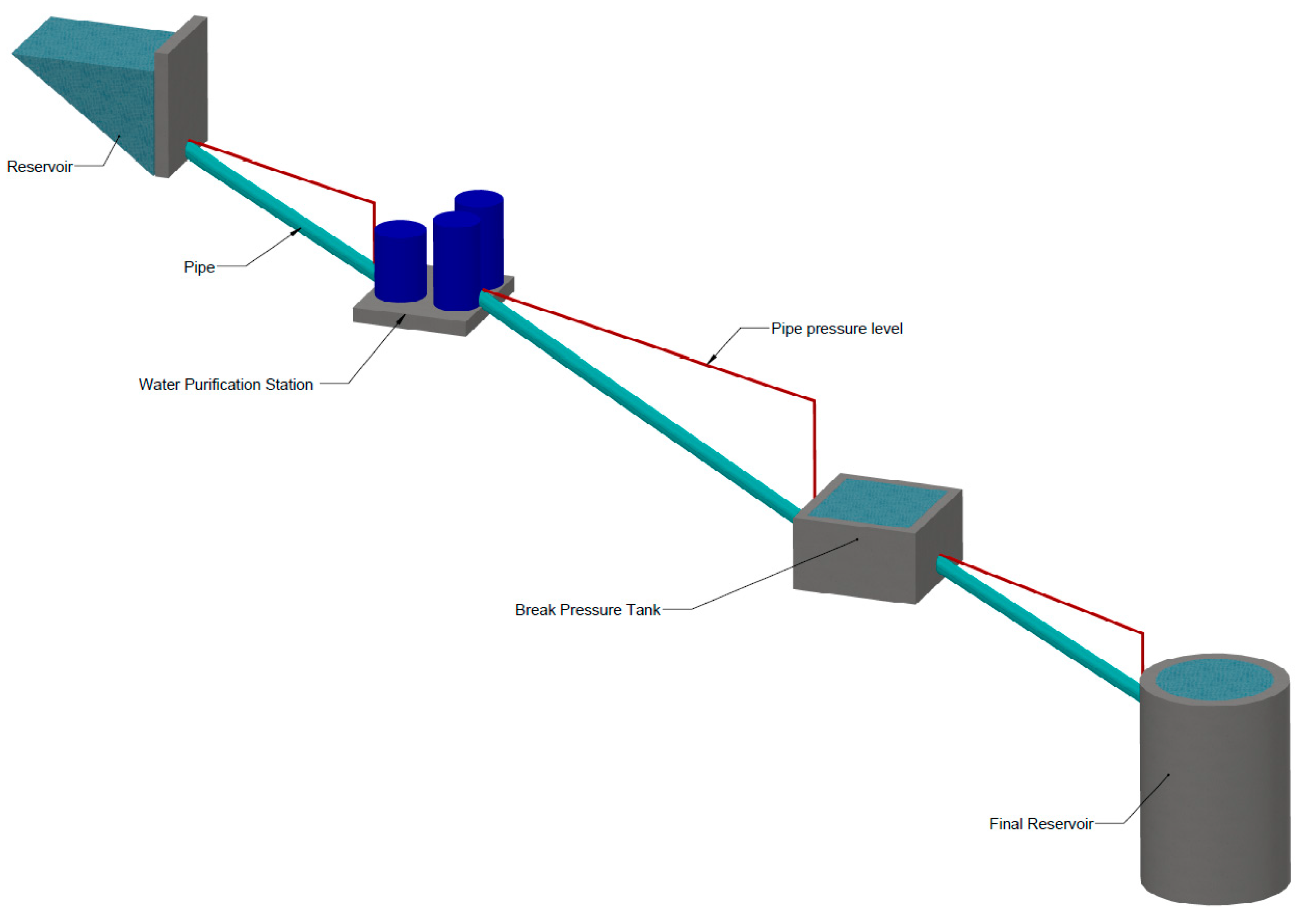 Solutions in Drinking Water Networks. Lifehygenet Project