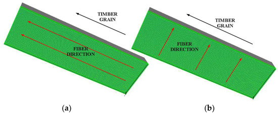 Finite Element Analysis of Composite Laminated Timber (CLT)