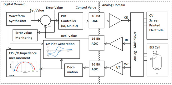 A New Integrated Multi-Pathogen In Situ Detection Platform Using ...