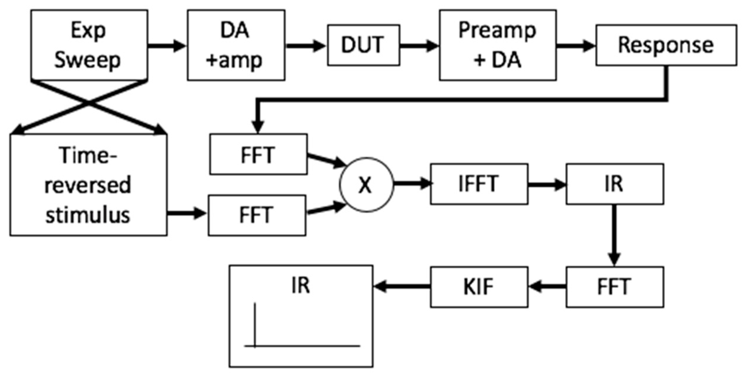 Measurement Transducer Impulse Response Using an Exponential Sine Sweep Method
