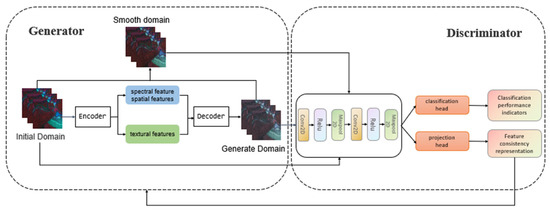 Subtropical Tree Species Identification Based on Domain Generalization ...
